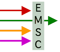 S4U - Eignevector EMSC Toolbox