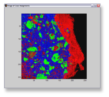 S4U - Eigenvector MIA Toolbox