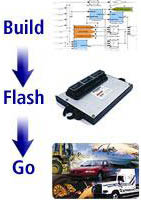 S4U - MotoHawk Overview