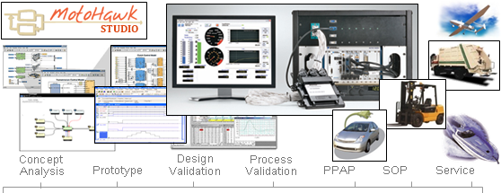 S4U - MotoHawk Overview
