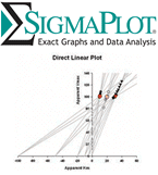 SigmaPlot 11
